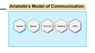MODELS COMMUNICATIOn.pptx