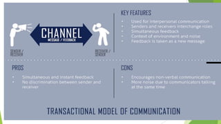 MODELS COMMUNICATIOn.pptx