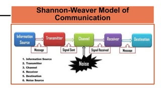 MODELS COMMUNICATIOn.pptx