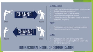 MODELS COMMUNICATIOn.pptx