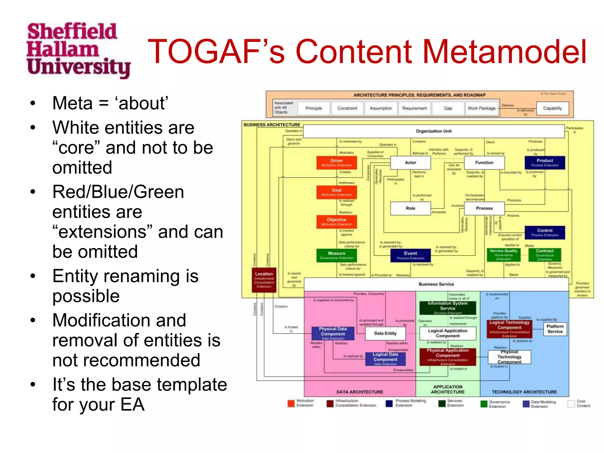 Models, conceptual structures, and enterprise architecture | PPTX