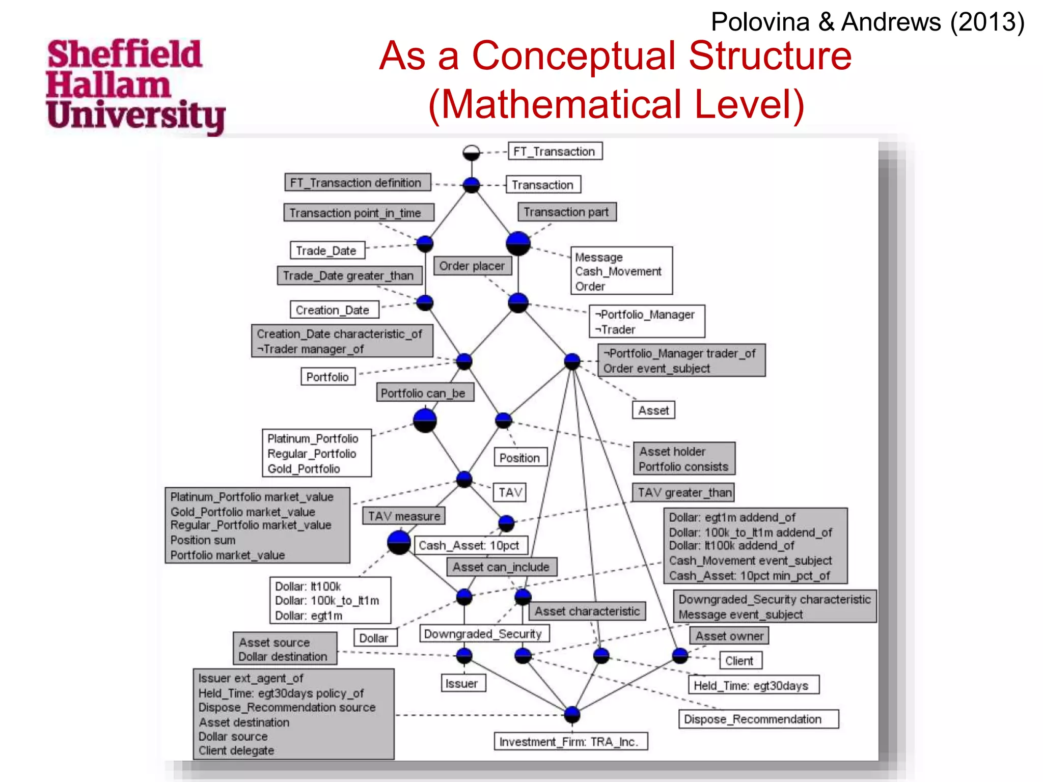 Models, conceptual structures, and enterprise architecture | PPTX
