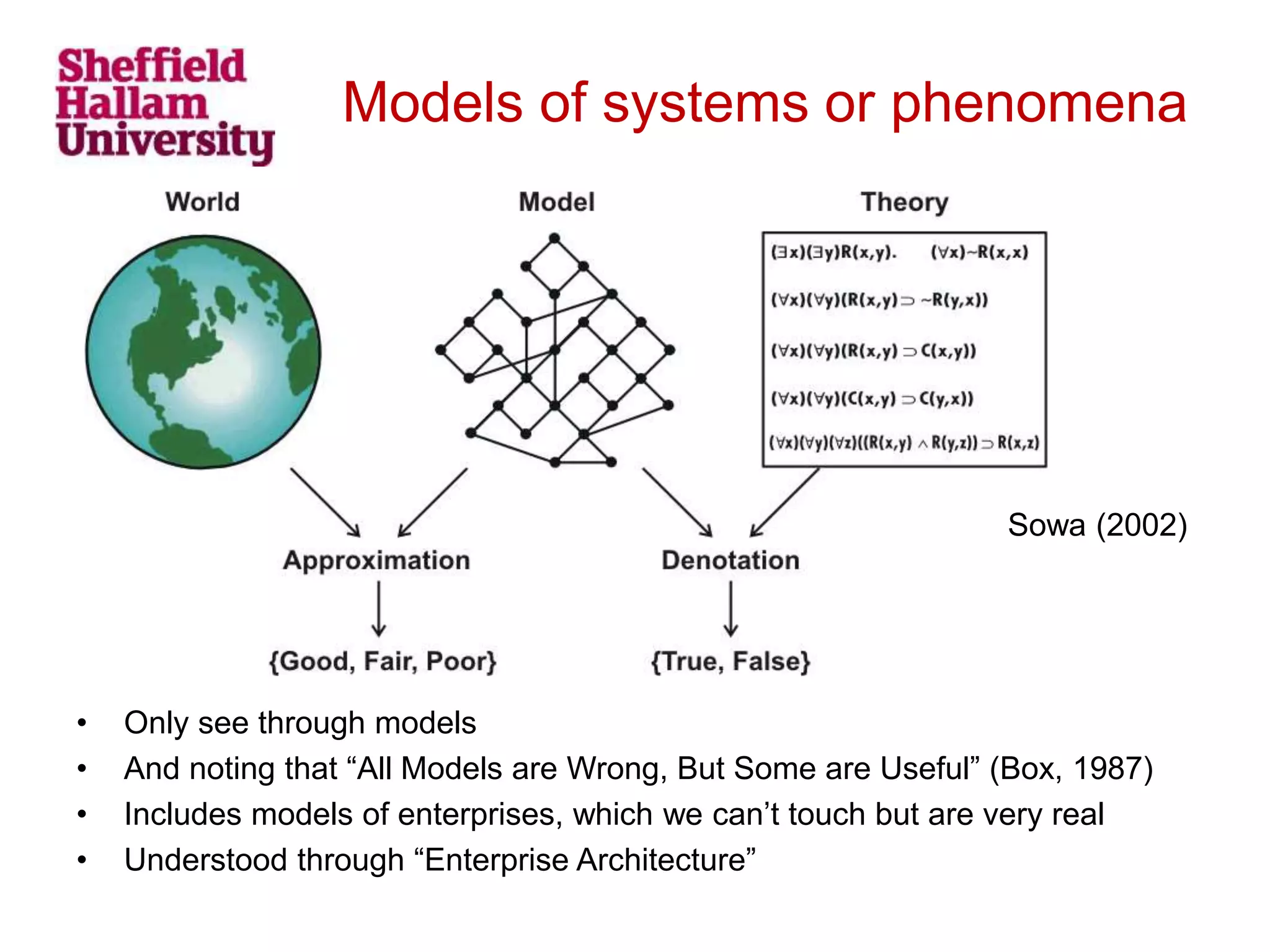 Models, conceptual structures, and enterprise architecture | PPTX