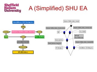 Models, conceptual structures, and enterprise architecture | PPTX