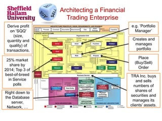 Models, conceptual structures, and enterprise architecture | PPTX