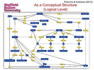 Models, conceptual structures, and enterprise architecture | PPTX
