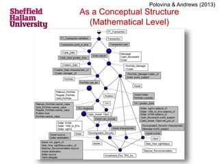 Models, conceptual structures, and enterprise architecture | PPTX