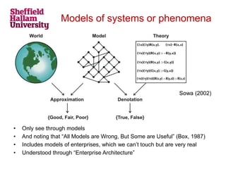 Models, conceptual structures, and enterprise architecture | PPTX
