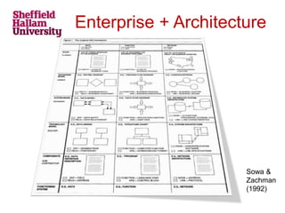 Models, conceptual structures, and enterprise architecture | PPTX
