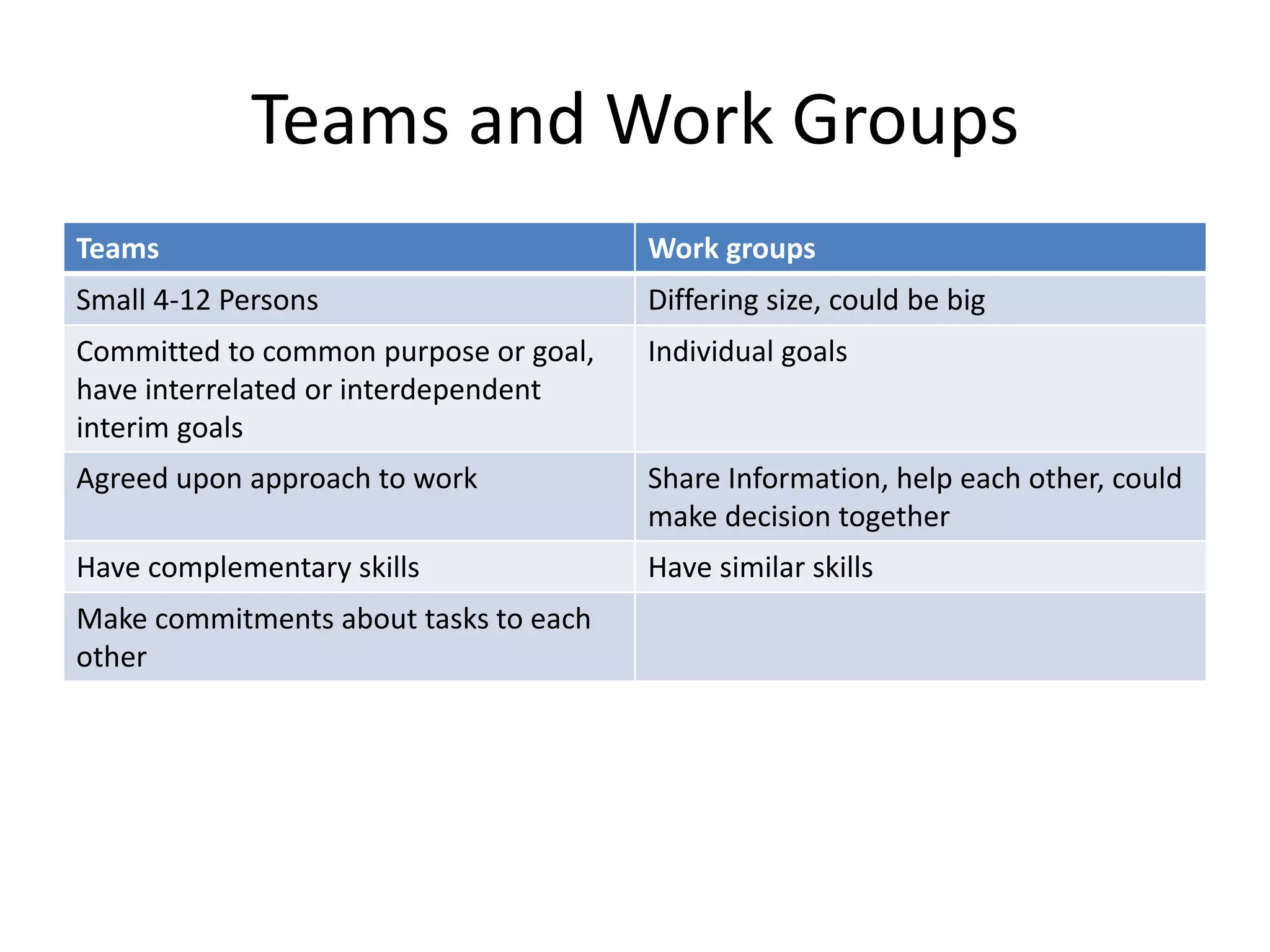 Models for forming teams | PDF