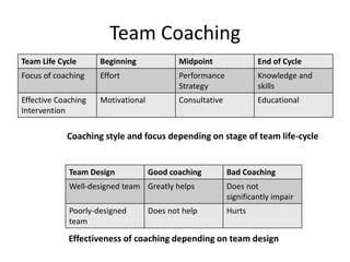 Models for forming teams | PDF