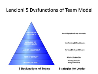 Models for forming teams | PDF