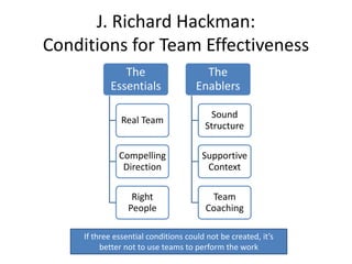 Models for forming teams | PDF