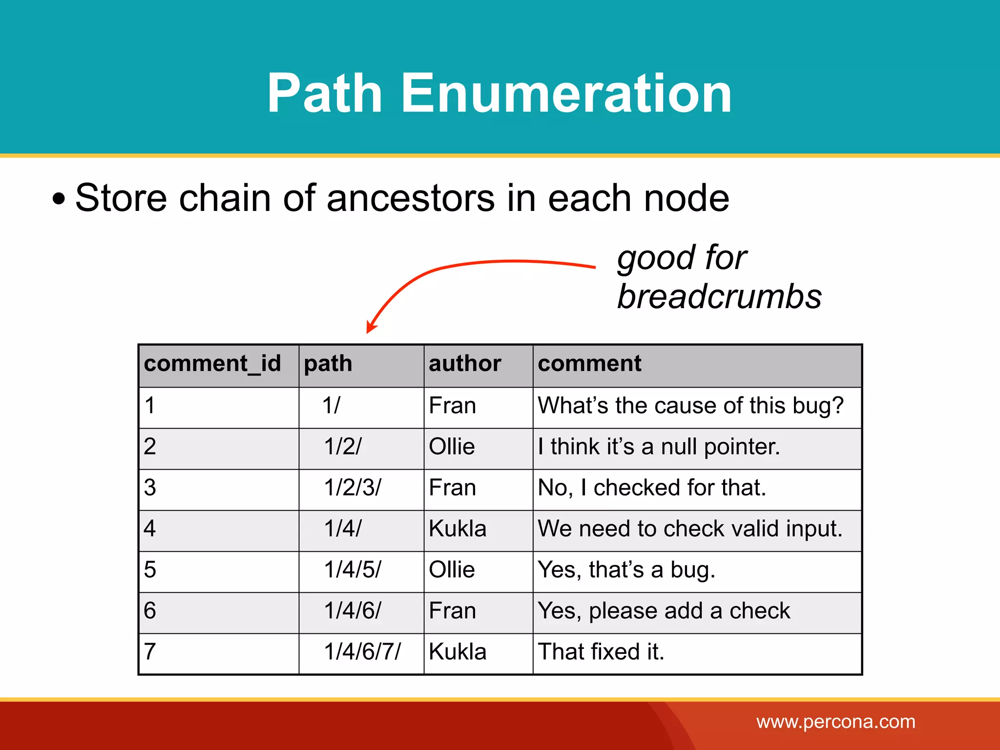 Models for hierarchical data | PDF
