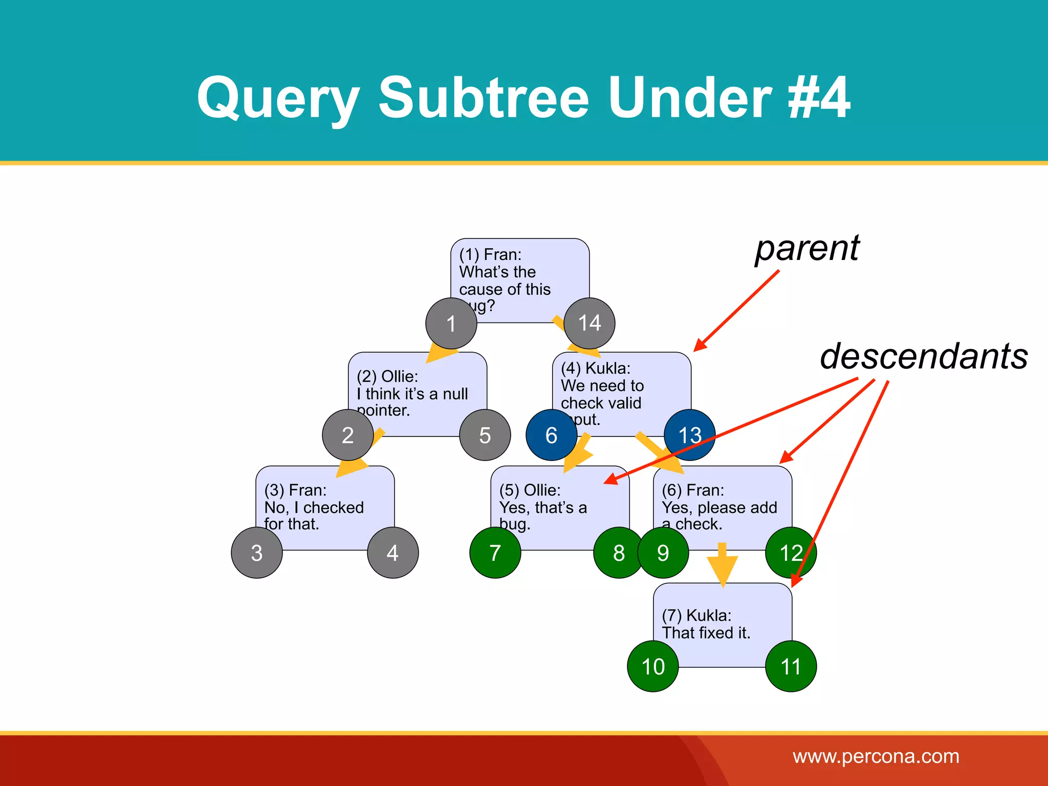 Models for hierarchical data | PDF