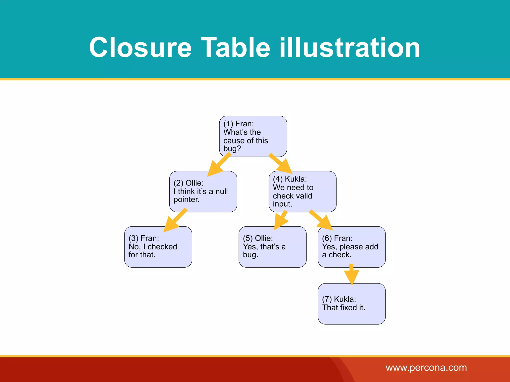 Models for hierarchical data | PDF