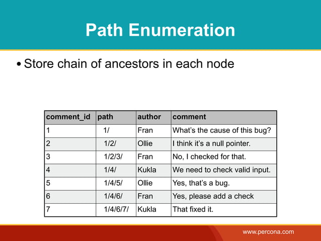 Models for hierarchical data | PDF