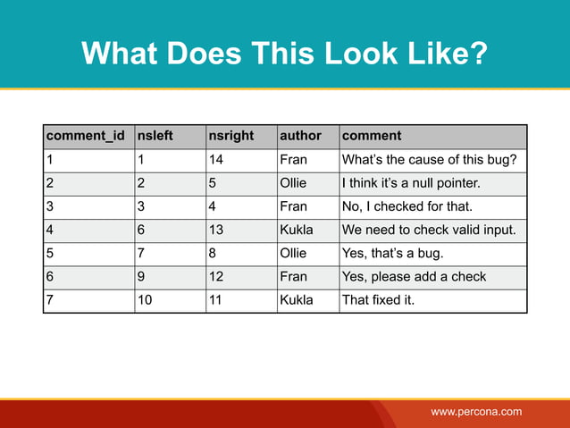 Models For Hierarchical Data Ppt