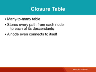 Models for hierarchical data | PDF