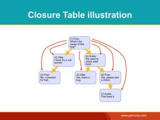 Models for hierarchical data | PDF