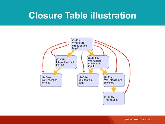 Models for hierarchical data | PDF