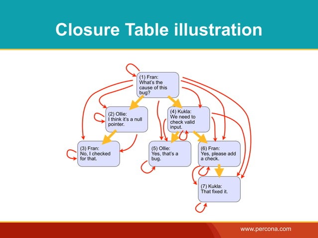 Models for hierarchical data | PDF