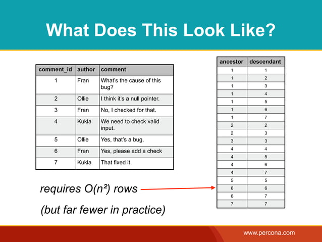 Models for hierarchical data | PDF