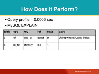 Models for hierarchical data | PDF