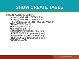 Models for hierarchical data | PDF