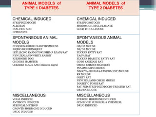 MODELS FOR SCREENING OF ANTI-DIABETIC DRUGS (2).pptx