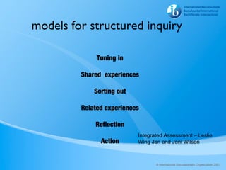 Models for structured inquiry | PPT