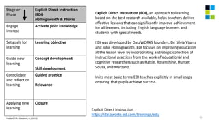 Models for Teaching in an institute is important | PPT