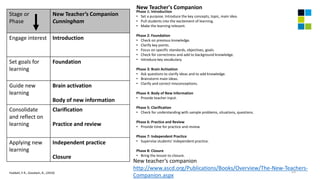 Models for Teaching in an institute is important | PPTX
