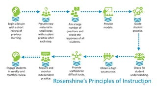 Models for Teaching in an institute is important | PPTX