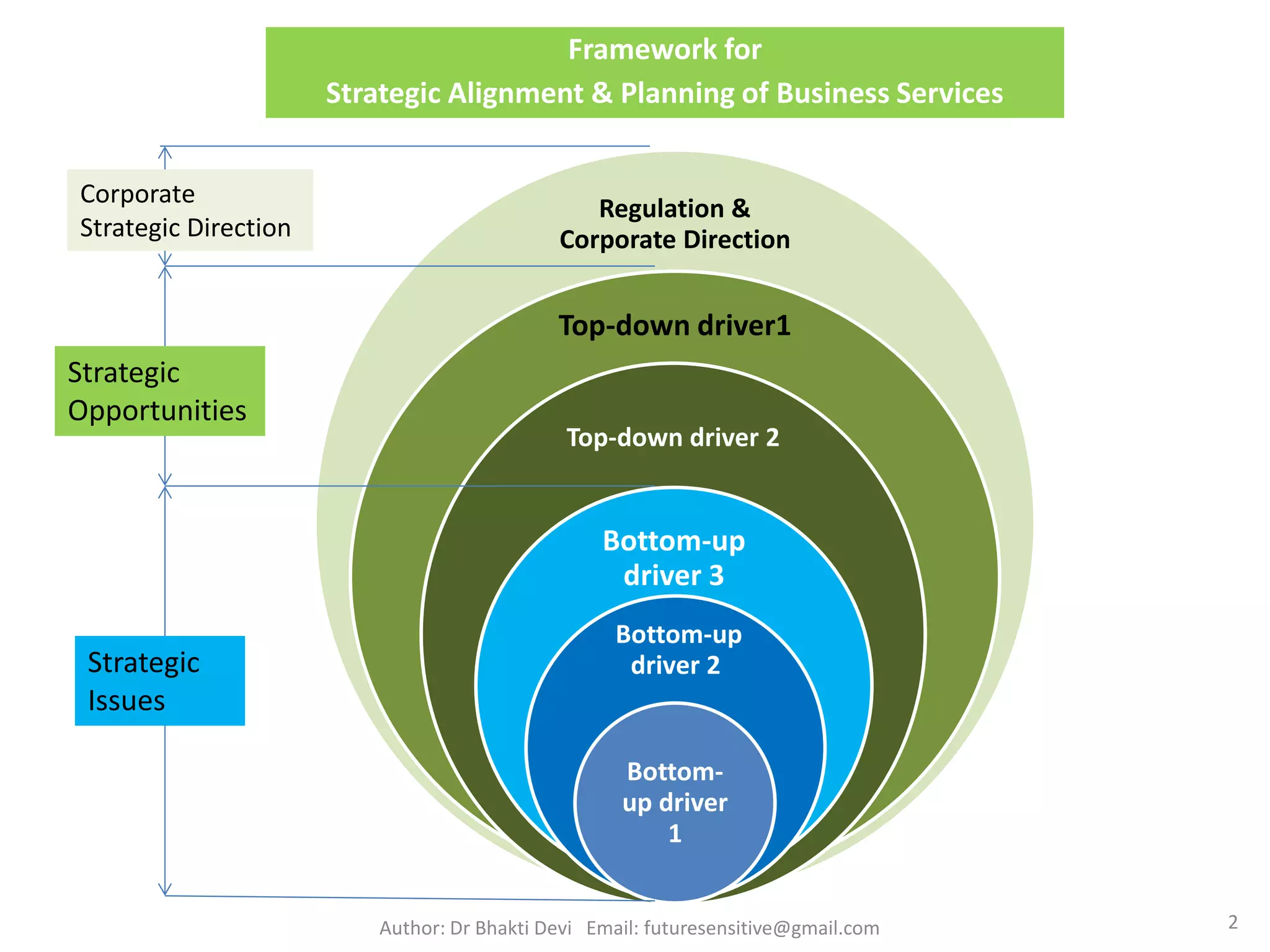 Models & frameworks | PDF