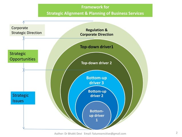 Models & frameworks | PDF | Business | Business and Finance
