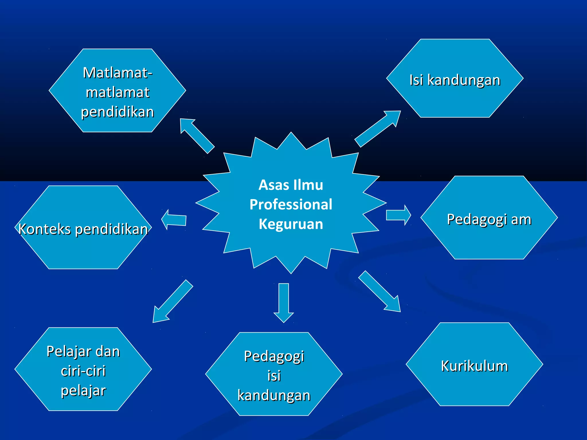 Model shulman | PPT