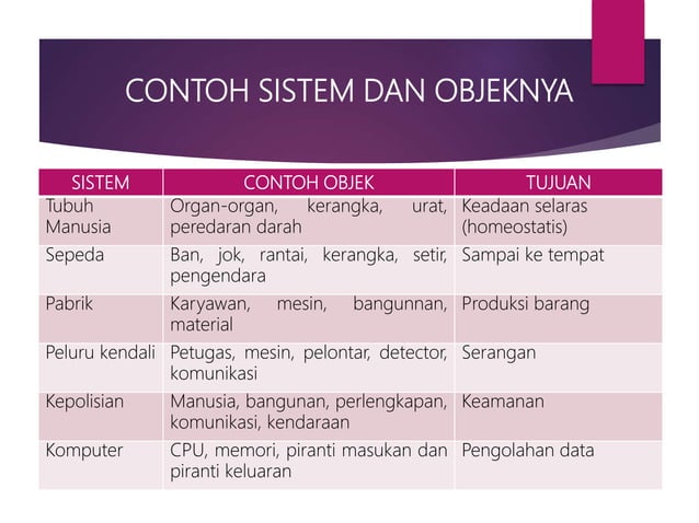 Model dan Simulasi | PPTX