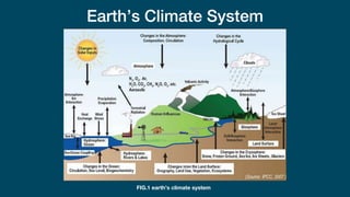 Models in climate science | PDF