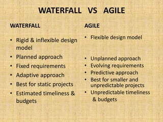 Models in project management_Agile and Waterfall | PPTX