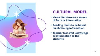 MODELS IN TEACHING LITERATURE. TESLS_Teaching | PPTX