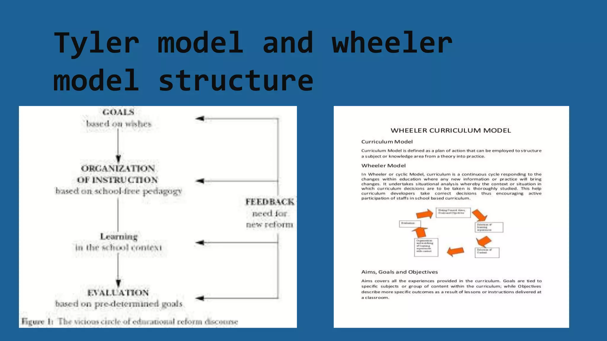 Dynamic model and Skilbeck Model of Curriculum | PPTX