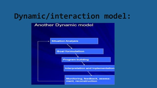 Dynamic model and Skilbeck Model of Curriculum | PPTX | Education ...