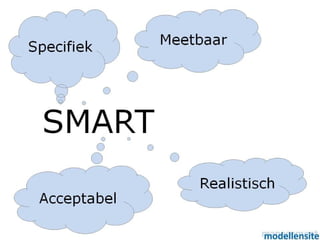 Model smart powerpointpresentatie | PPT