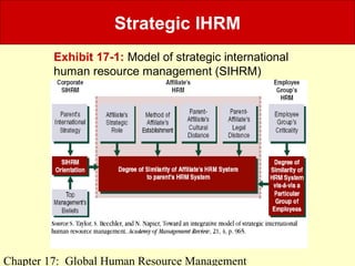 Models od shrm | PDF