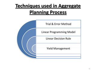 Models of aggregate planning | PPT