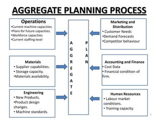 Models of aggregate planning | PPT