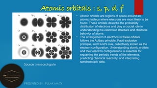 Overview of Different Models of Atoms.pptx