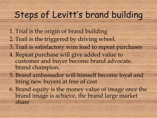 Models of brand building | PPT