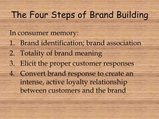 Models of brand building | PPT
